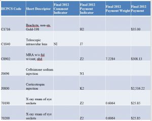 ASC Coding and Billing: Know What’s Important - AAPC Knowledge Center