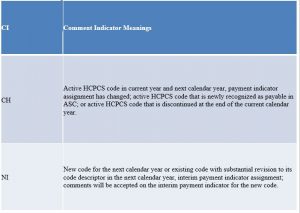 ASC Coding and Billing: Know What’s Important - AAPC Knowledge Center