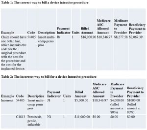 ASC Coding and Billing: Know What’s Important - AAPC Knowledge Center