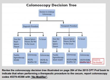 Update Your Codebook: AMA Releases CPT Errata - AAPC Knowledge Center