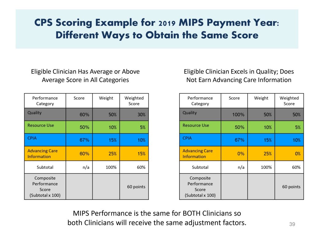 MIPS and APMs: Get the Facts - AAPC Knowledge Center