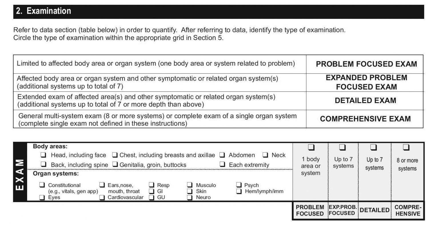 Defining a Detailed E/M Exam - AAPC Knowledge Center