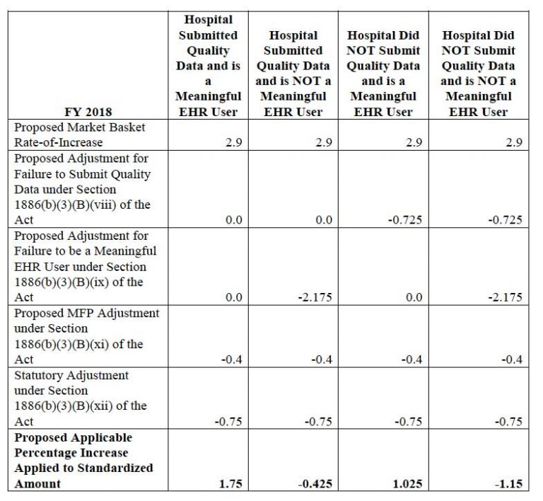 2018 IPPS and LTCH Proposed Policy Updates - AAPC Knowledge Center