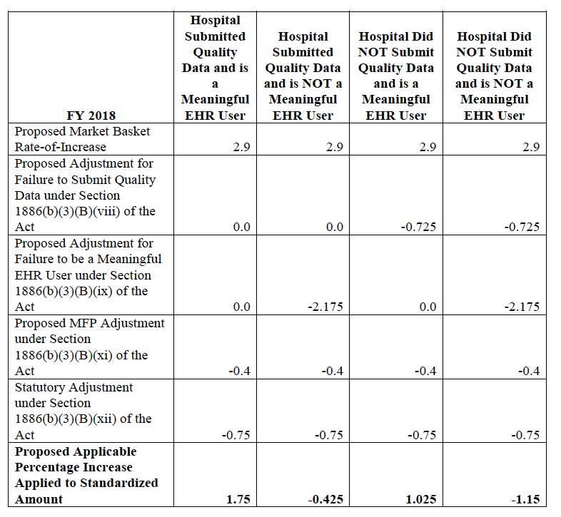 2018 IPPS and LTCH Proposed Policy Updates - AAPC Knowledge Center