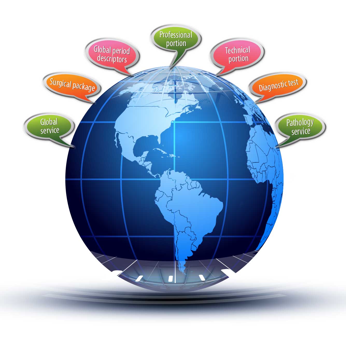 Global Periods Let s Make The Lingo Universal AAPC Knowledge Center Global Periods Let s Make The Lingo Universal AAPC Knowledge Center