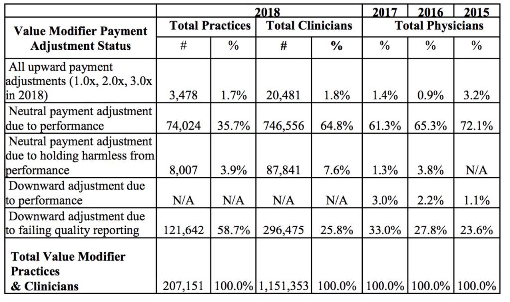 300K Clinicians Will See Downward Payment Adjustments in 2018 - AAPC ...