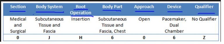 Take the Right Approach to ICD-10-PCS Coding - AAPC Knowledge Center