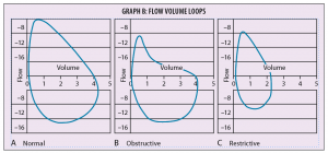 Reach Full Capacity of Pulmonary Function Test Coding - AAPC Knowledge ...