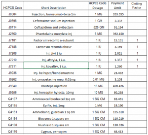 ASP Drug Pricing Files July 2019 Update - AAPC Knowledge Center