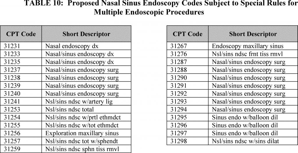 Special Rules Apply to Endoscopic Sinus Surgeries - AAPC Knowledge Center