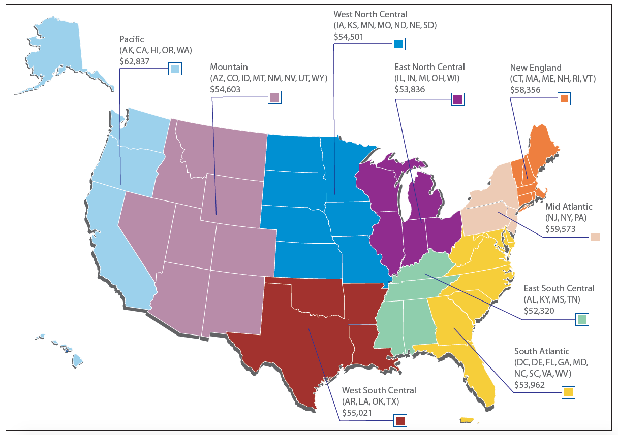 Medical Coding and Billing Salary Survey 2019 - AAPC Knowledge Center