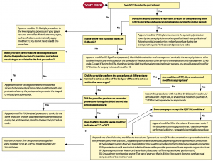 How Do I Know When to Use Modifier 59? - AAPC Knowledge Center