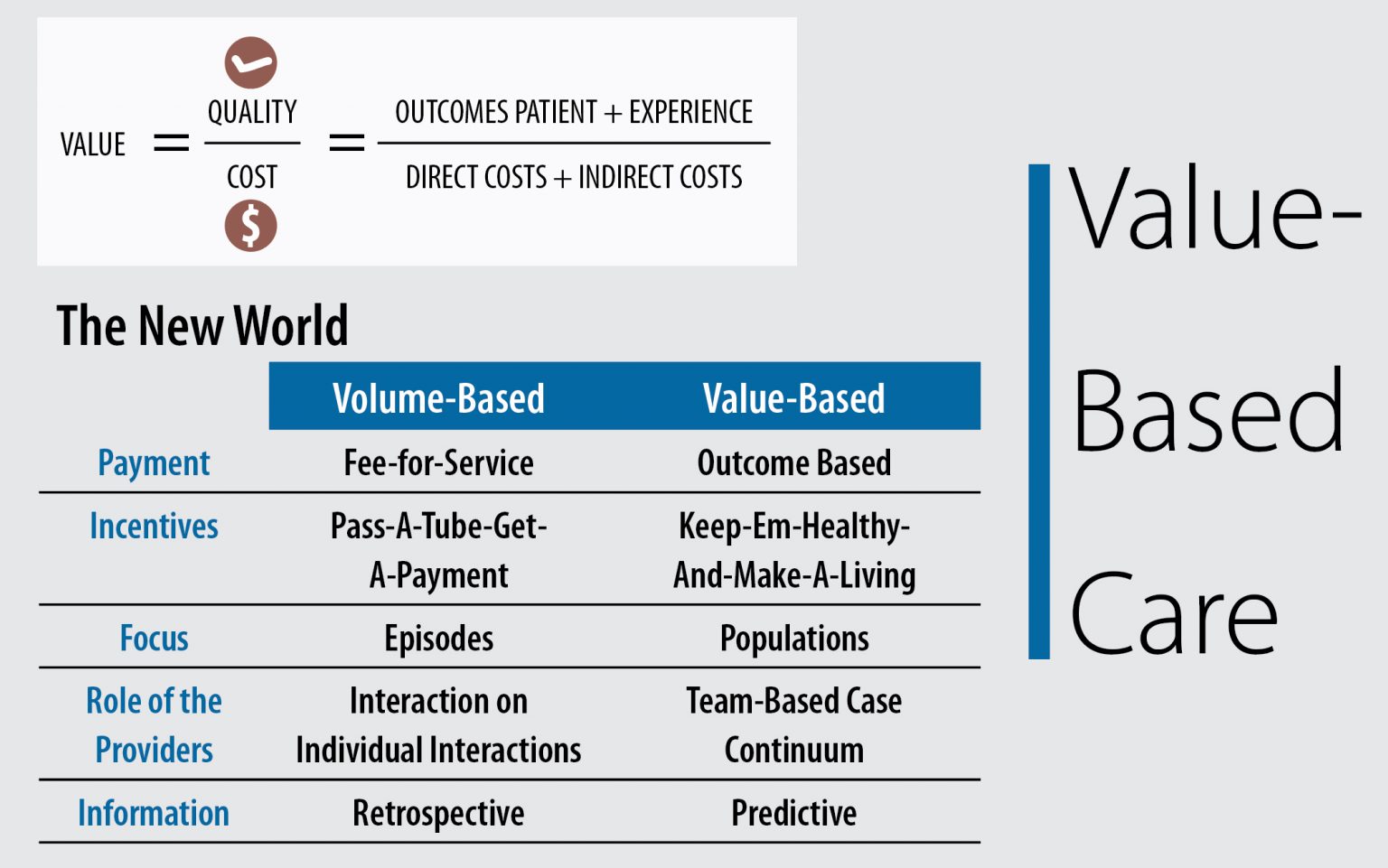 Prepare for Value-Based Payment - AAPC Knowledge Center