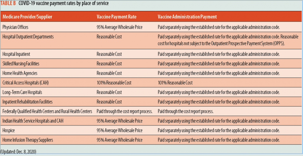 Code COVID 19 Vaccines With Confidence AAPC Knowledge Center Code COVID 19 Vaccines With Confidence AAPC Knowledge Center