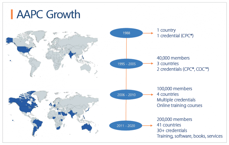 AAPC Is Advancing the Business of Healthcare Worldwide - AAPC Knowledge ...