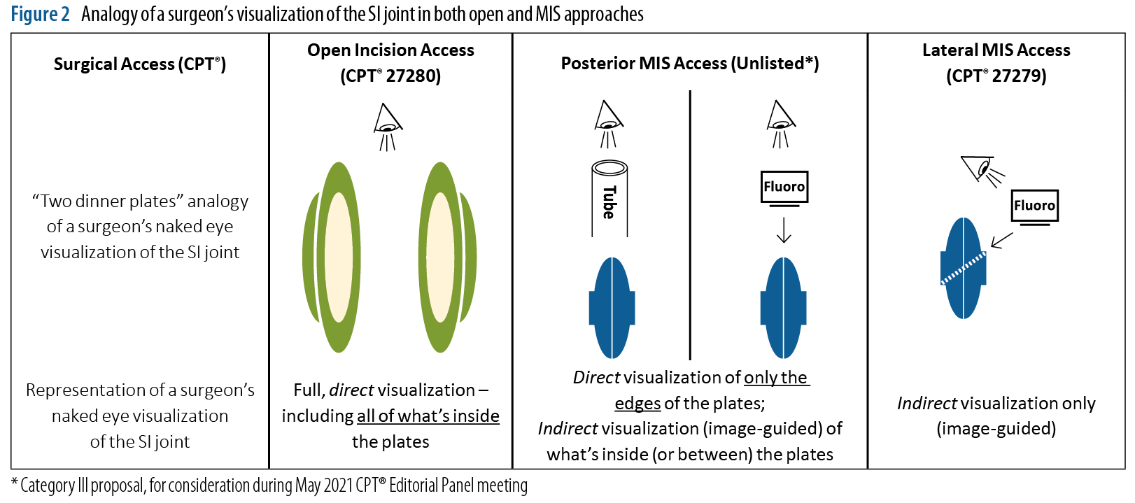 Coding for MIS Procedures With Direct Visualization - AAPC Knowledge Center