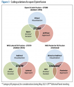 Coding for MIS Procedures With Direct Visualization - AAPC Knowledge Center