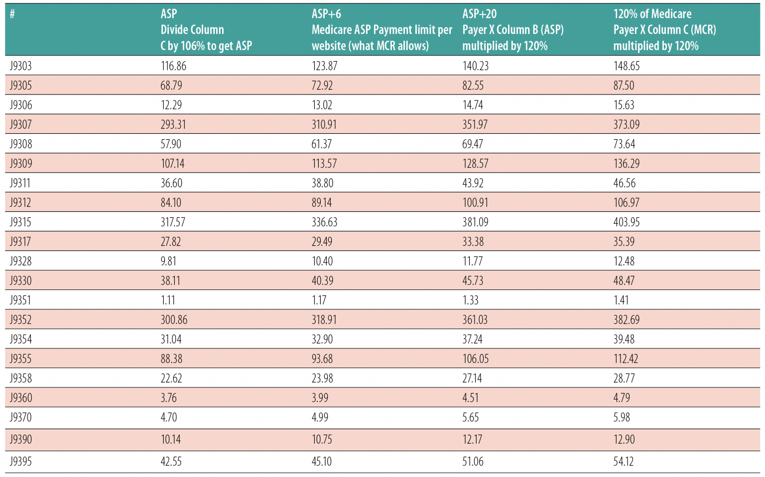 Break Down Billing for New Drugs - AAPC Knowledge Center