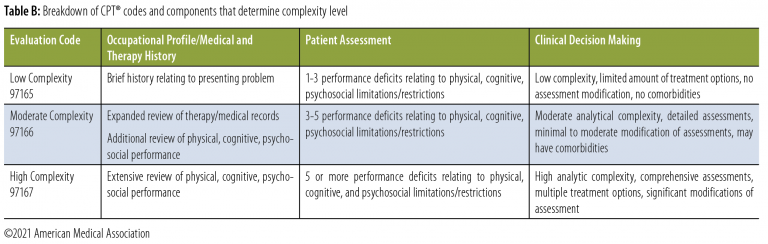 Evaluate Your OT and PT Coding - AAPC Knowledge Center