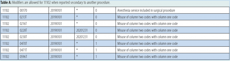 When Billing for Biopsy Services, Do This, Not That - AAPC Knowledge Center