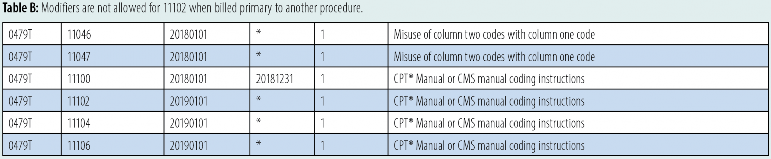 When Billing for Biopsy Services, Do This, Not That - AAPC Knowledge Center