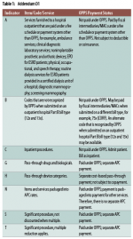 Brush Up on Outpatient Billing and Coding Basics - AAPC Knowledge Center