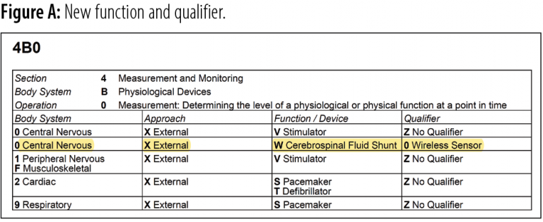 Code Inpatient Claims Correctly in 2022 - AAPC Knowledge Center