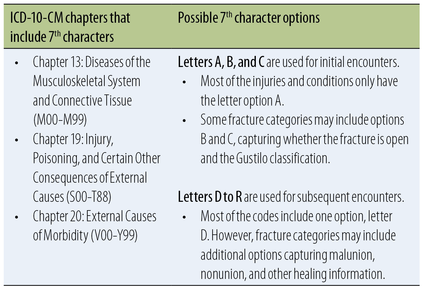 Resolve Initial vs. Subsequent Encounter Misconceptions - AAPC ...