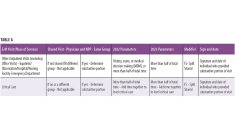Updates Clarify Medicare Split/Shared Billing - AAPC Knowledge Center