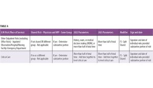 Updates Clarify Medicare Split/Shared Billing - AAPC Knowledge Center