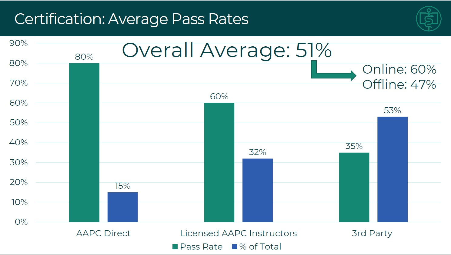AAPC's HEALTHCON Convenes With a Look to the Future - AAPC Knowledge Center