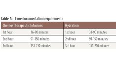 Coding Infusions, Hydration, and Injections - AAPC Knowledge Center