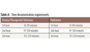 Coding Infusions, Hydration, and Injections - AAPC Knowledge Center