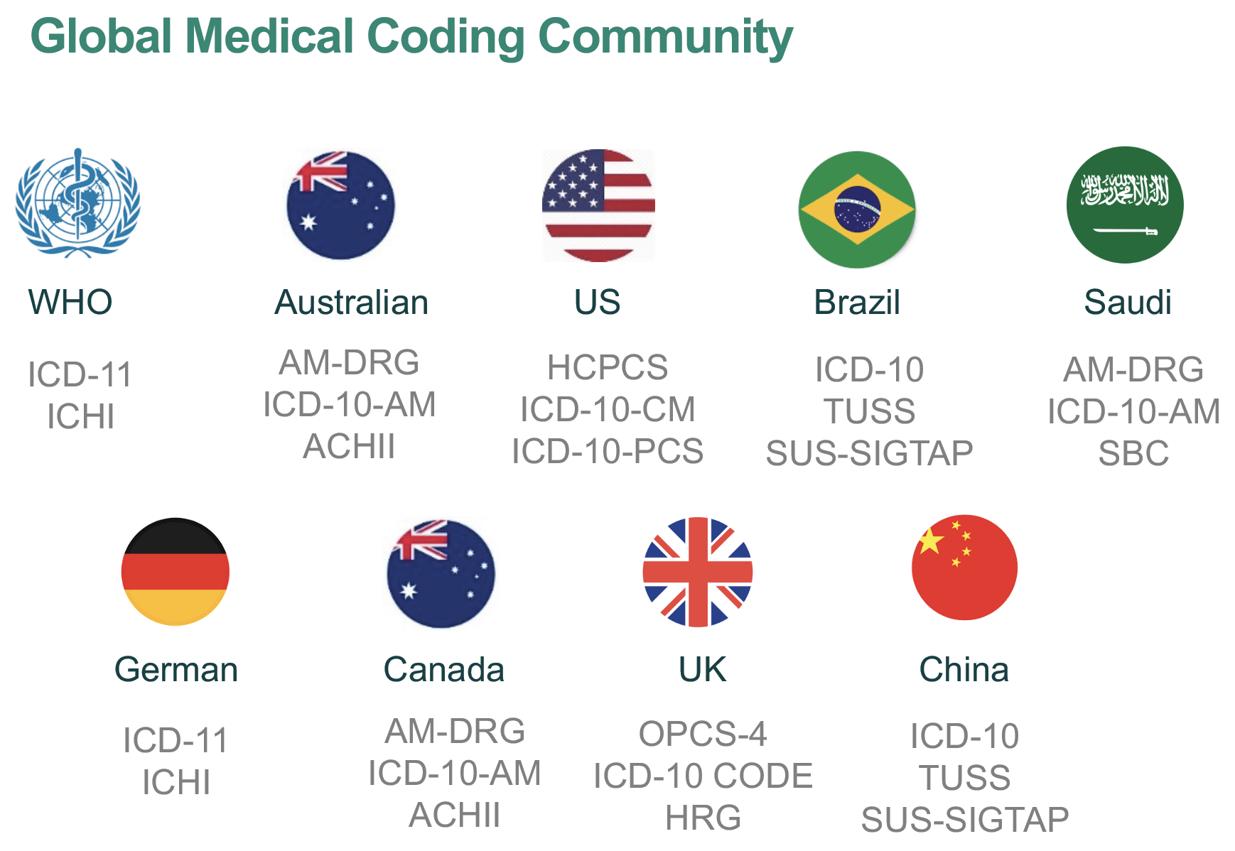 AAPC International Is Advancing the Business of Healthcare Worldwide ...