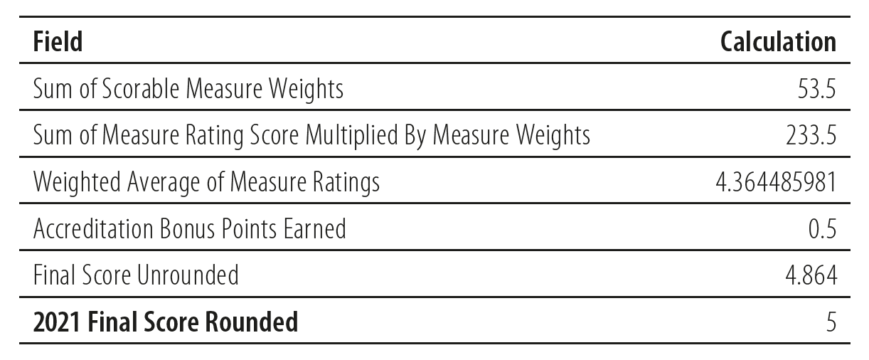 How Does Your Health Plan Rate? - AAPC Knowledge Center