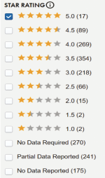 How Does Your Health Plan Rate? - AAPC Knowledge Center