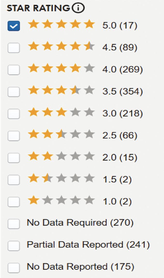 How Does Your Health Plan Rate? - AAPC Knowledge Center