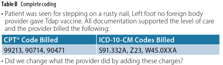 Establish a Healthy Revenue Cycle - AAPC Knowledge Center