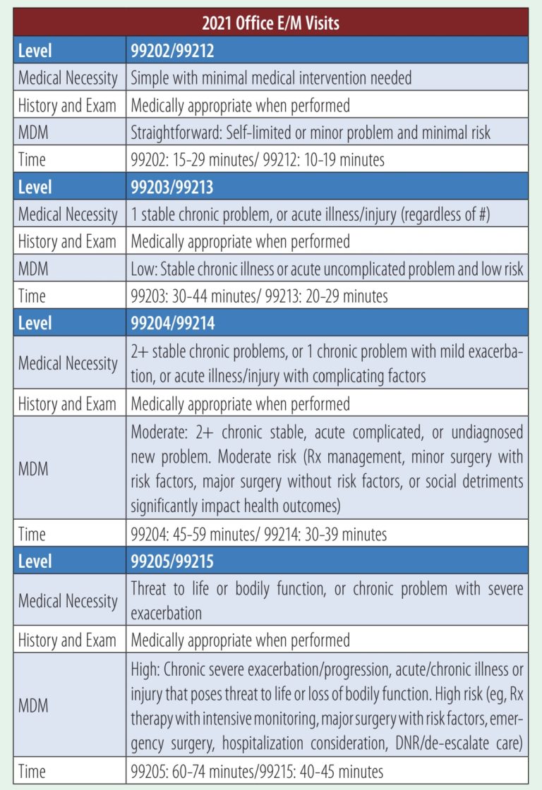 Don’t Lead Providers Down the Wrong Path - AAPC Knowledge Center