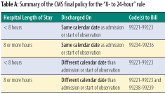 Coding Inpatient and Observation Visits in 2023 - AAPC Knowledge Center