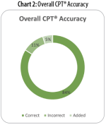 How to Optimize the RCM Process - AAPC Knowledge Center