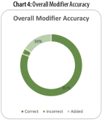How to Optimize the RCM Process - AAPC Knowledge Center