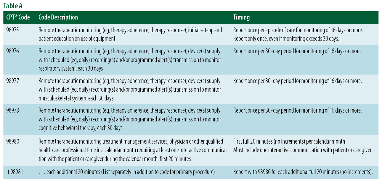 Know When to Bill for RTM Services - AAPC Knowledge Center
