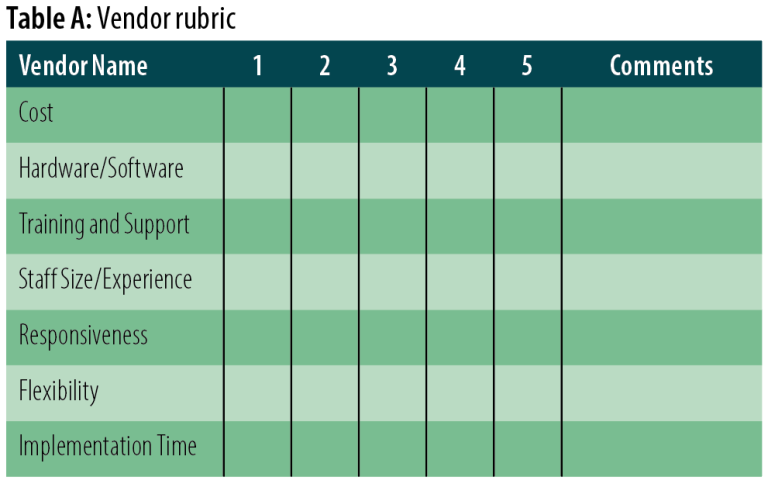 Successful Vendor Selection Starts With You - AAPC Knowledge Center