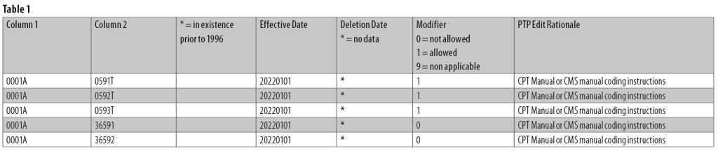 Claim Denied? Look Here for an Answer - AAPC Knowledge Center
