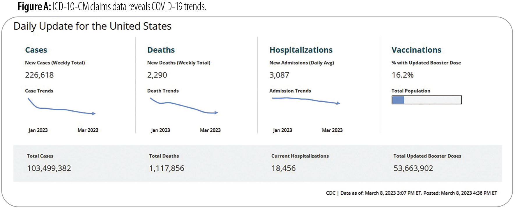 Unlock the Mysteries of Claims Data - AAPC Knowledge Center