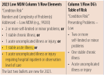 Comparing 2023 E/M MDM and Table of Risk - AAPC Knowledge Center