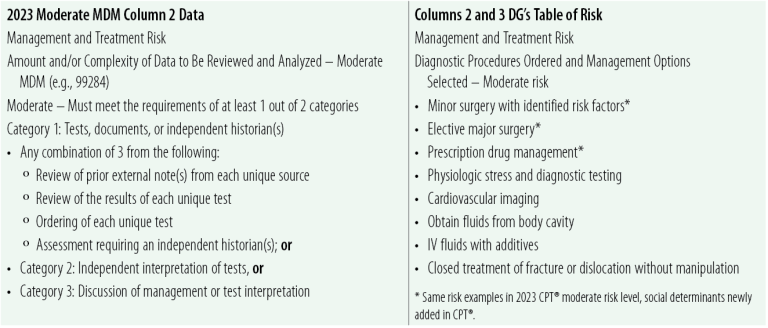 Comparing 2023 E/M MDM and Table of Risk - AAPC Knowledge Center Comparing 2023 E/M MDM and Table of Risk - AAPC Knowledge Center