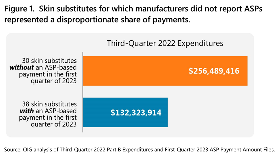 Skin Substitute Manufacturers Fail to Consistently Report Prices - AAPC ...