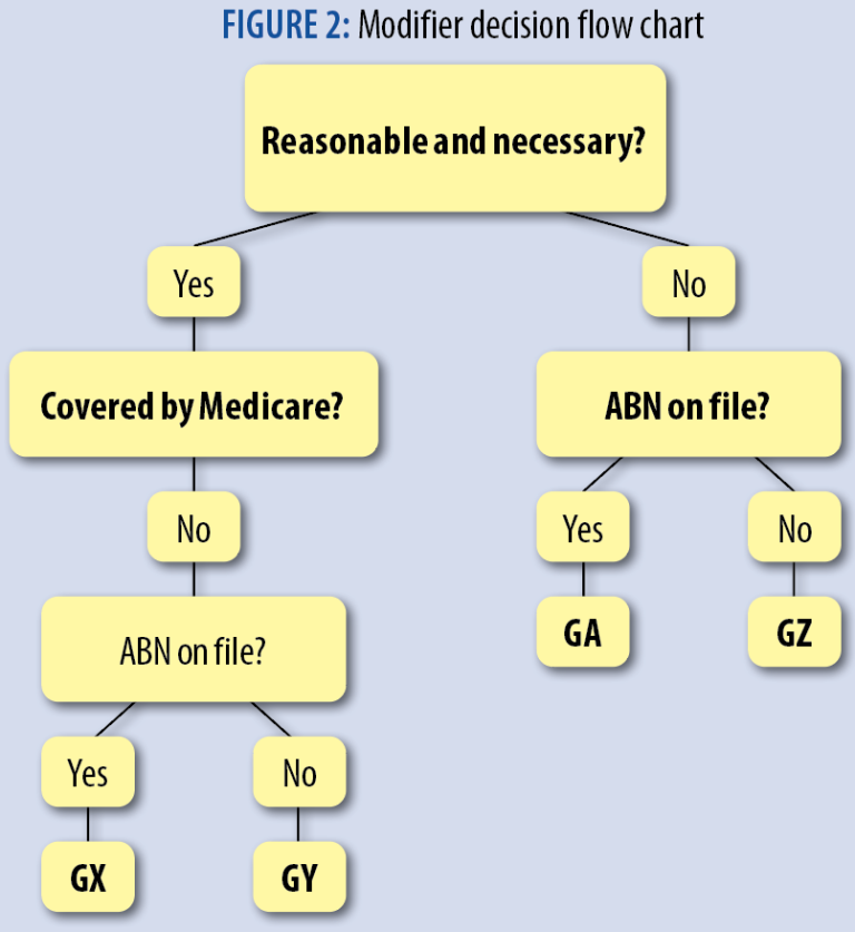 Coding Molecular Pathology Is a Science - AAPC Knowledge Center